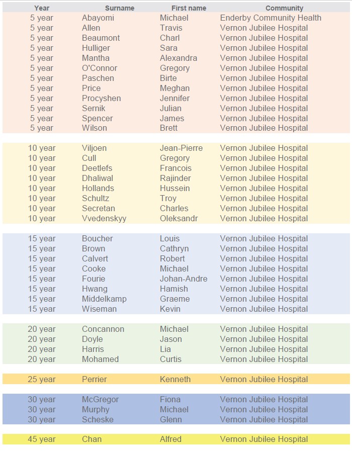 VJH Long Service and Milestone Recognition 2021 - Vernon Physician Society